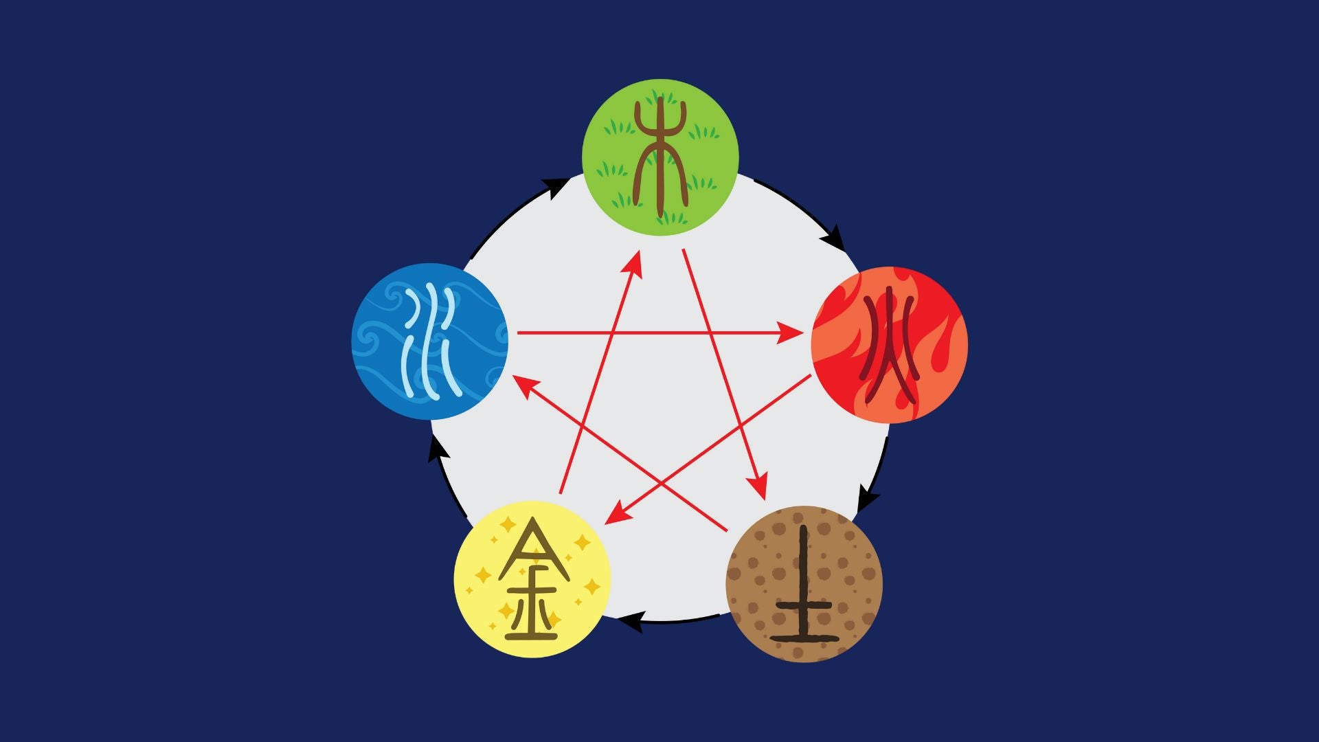 The Five Elements – Living Tea